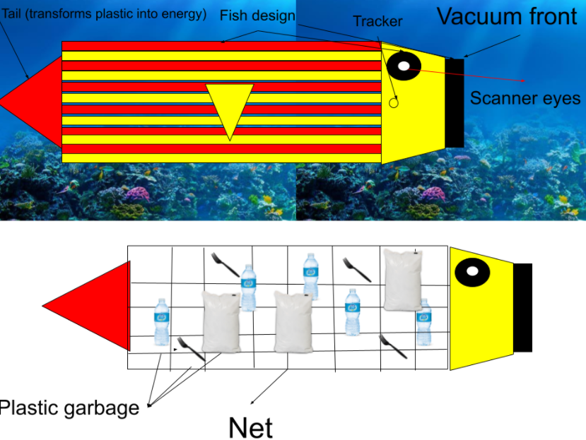 The Fish Sea Vacuum Energy Conserver : Little Inventors